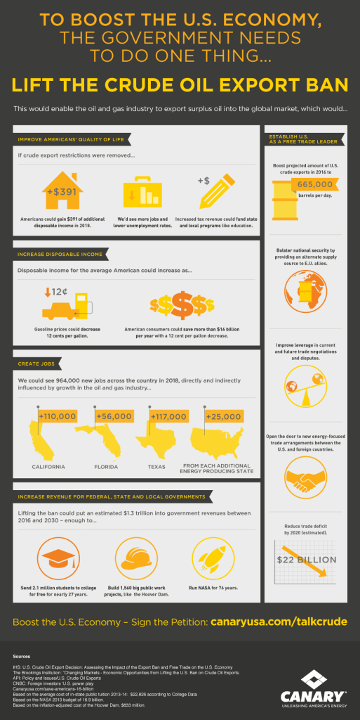 To Boost the US Economy, the Government Just Needs To Do One Thing ...