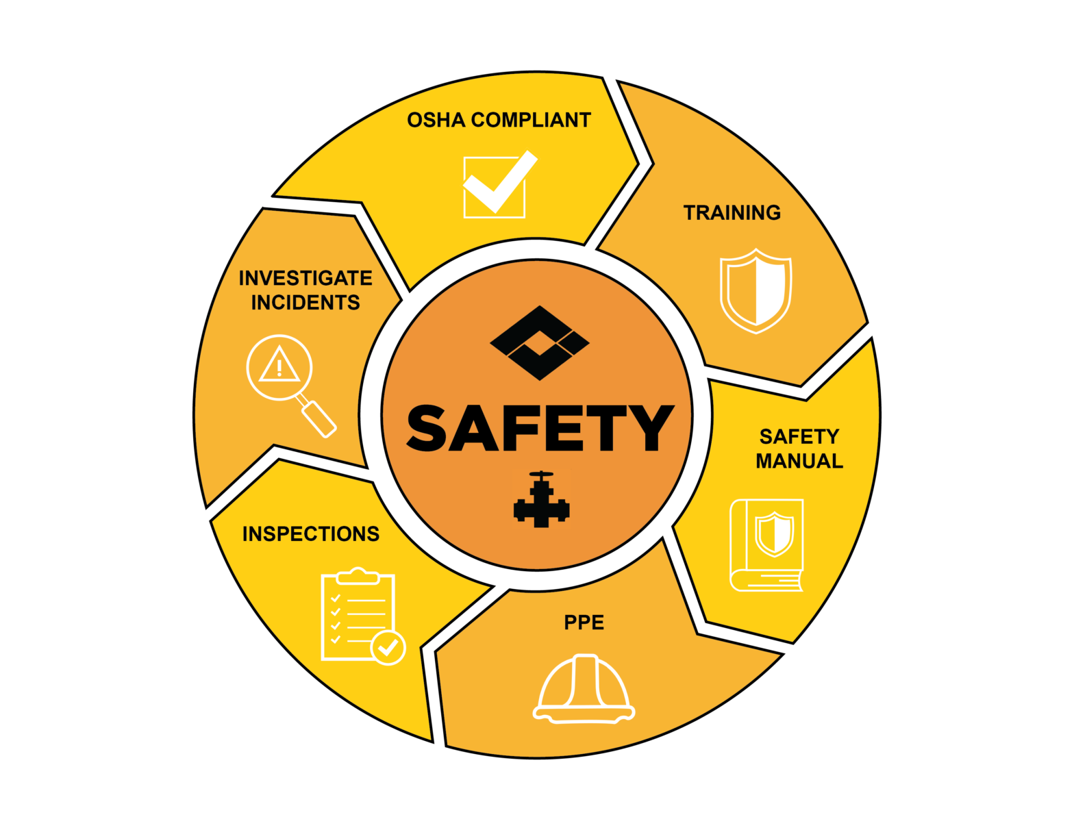 Safety - Canary, LLC
